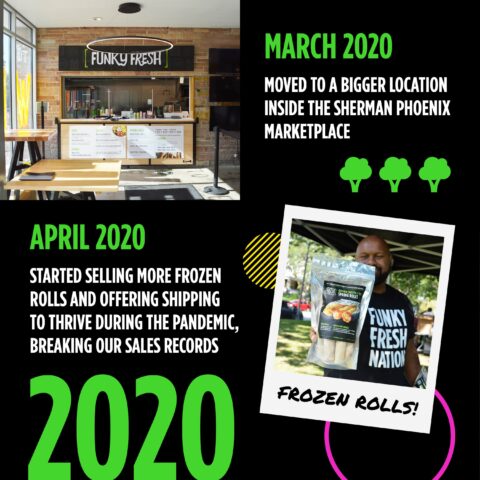 Our Story - Funky Fresh Spring Rolls