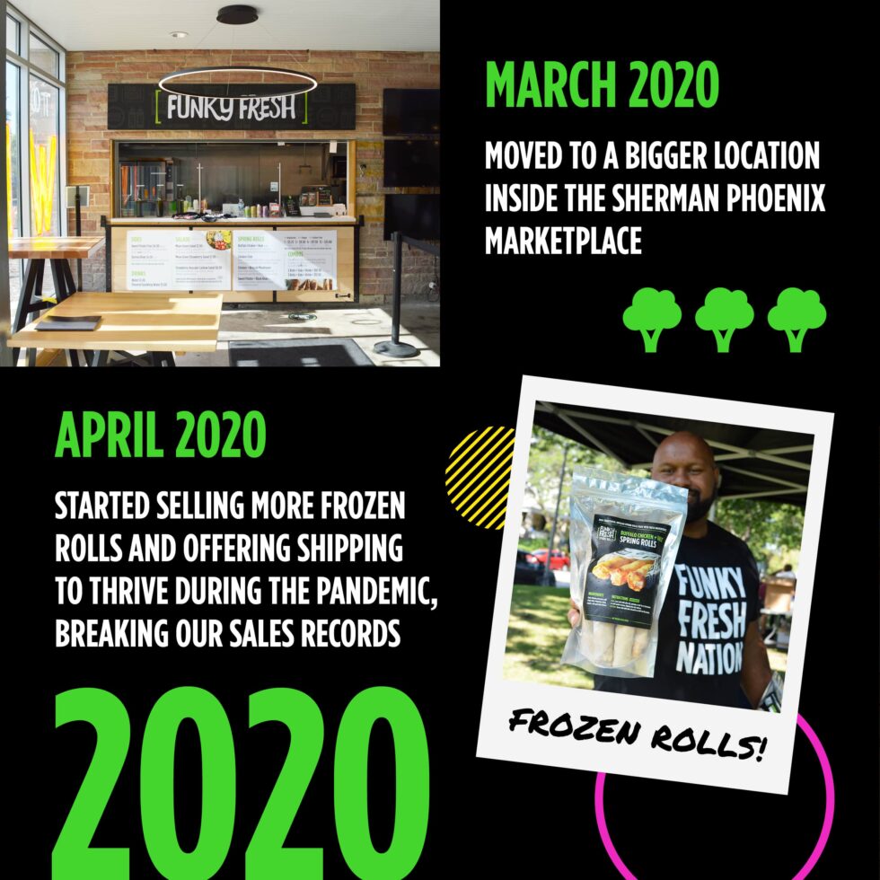 Our Story - Funky Fresh Spring Rolls