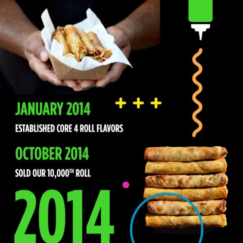 Our Story - Funky Fresh Spring Rolls